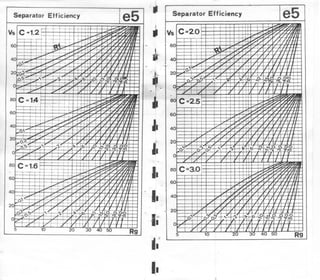 Fl smidth comminution manual 1995 | PDF