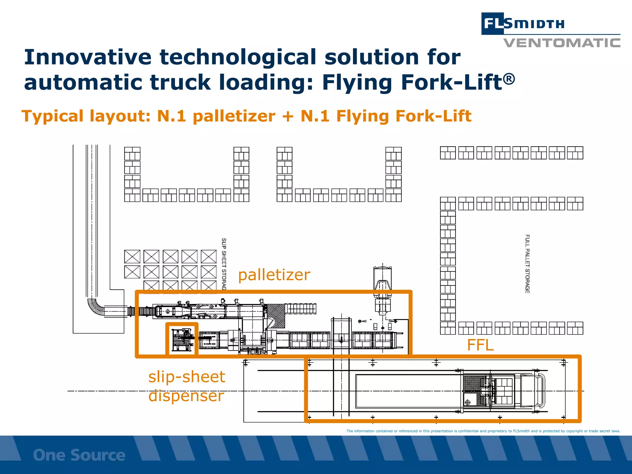 Fl smidth ventomatic presentation from afcm | PDF
