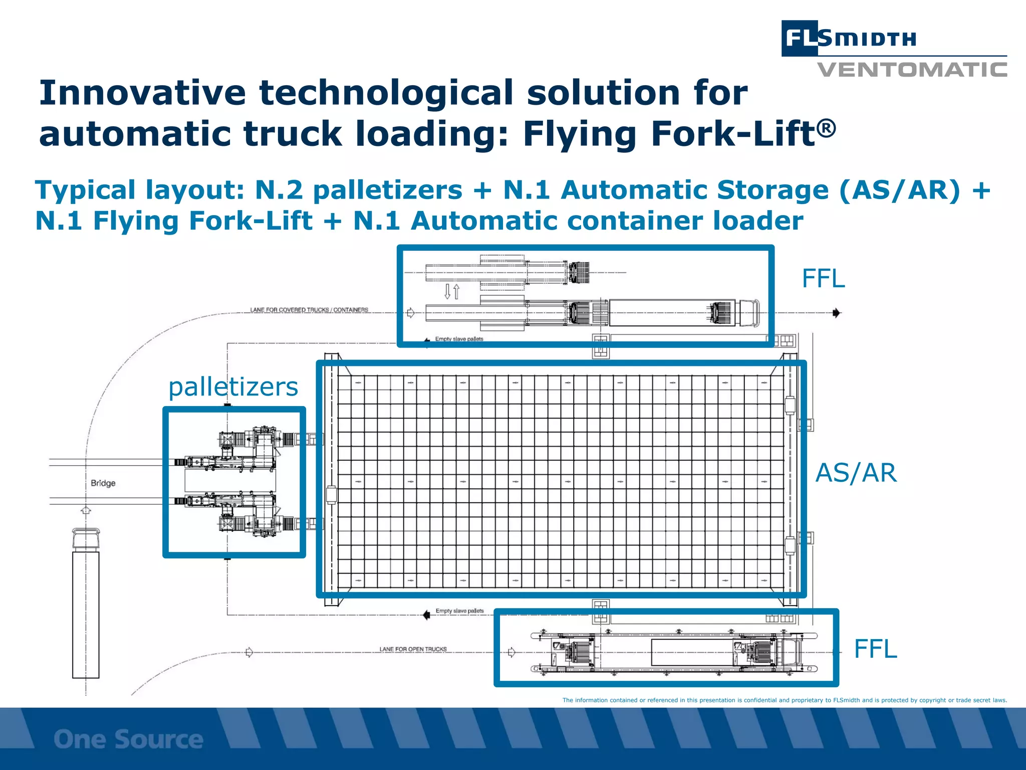 Fl smidth ventomatic presentation from afcm | PDF