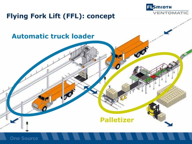 Fl smidth ventomatic presentation from afcm | PPT