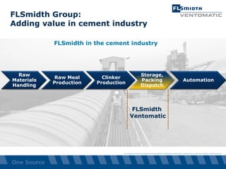Fl smidth ventomatic presentation from afcm | PDF