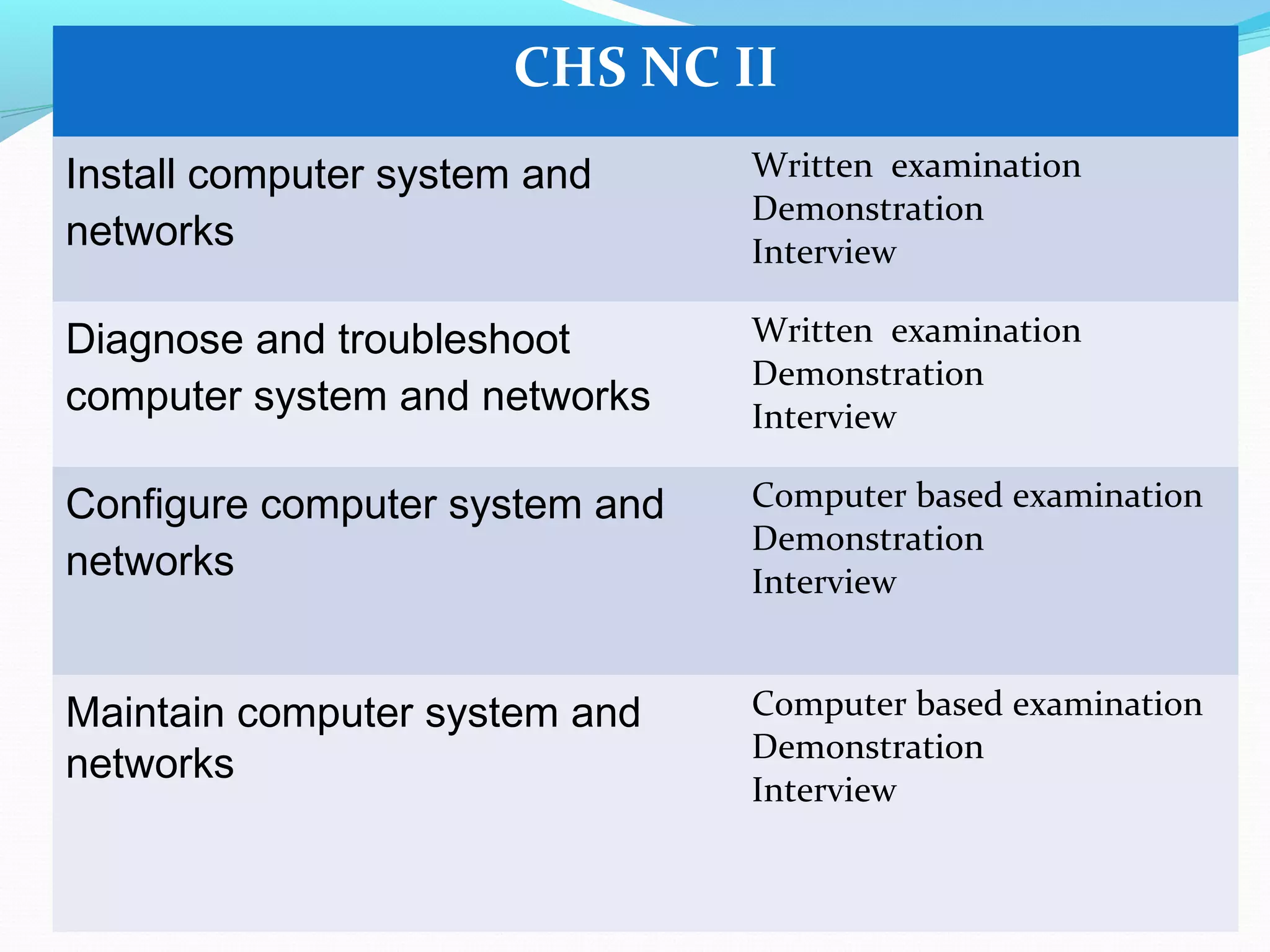 Fls presentation | PPT