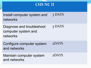 Fls presentation | PPT
