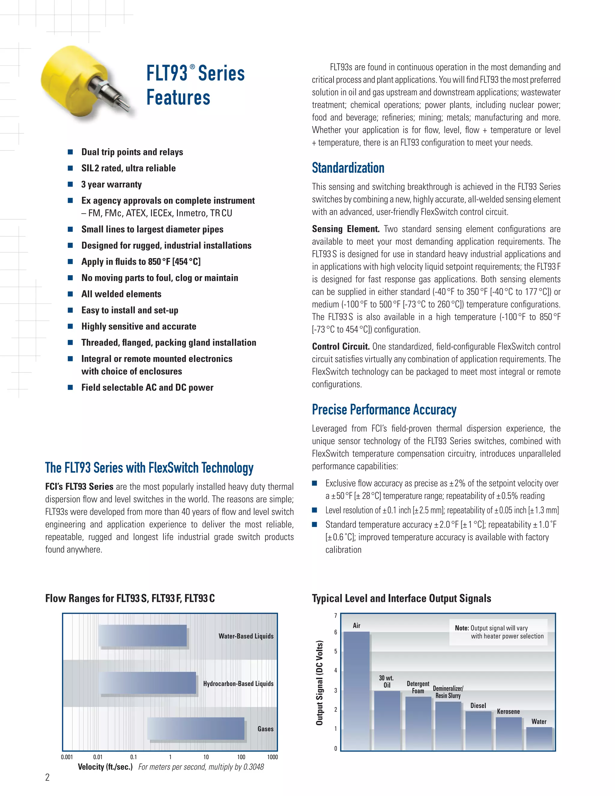 Thermal dispersion switch for flow, level, interface, or temperature | PDF