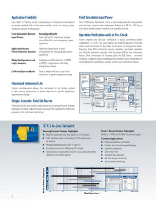 Thermal dispersion switch for flow, level, interface, or temperature | PDF