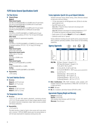 Thermal dispersion switch for flow, level, interface, or temperature | PDF