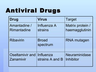 Influenza | PPT