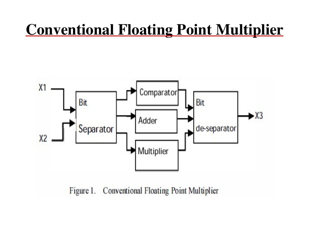 Floating point units