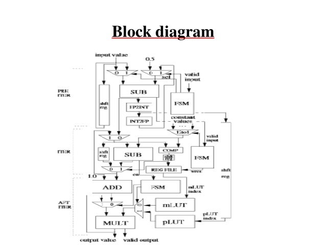 Floating point units