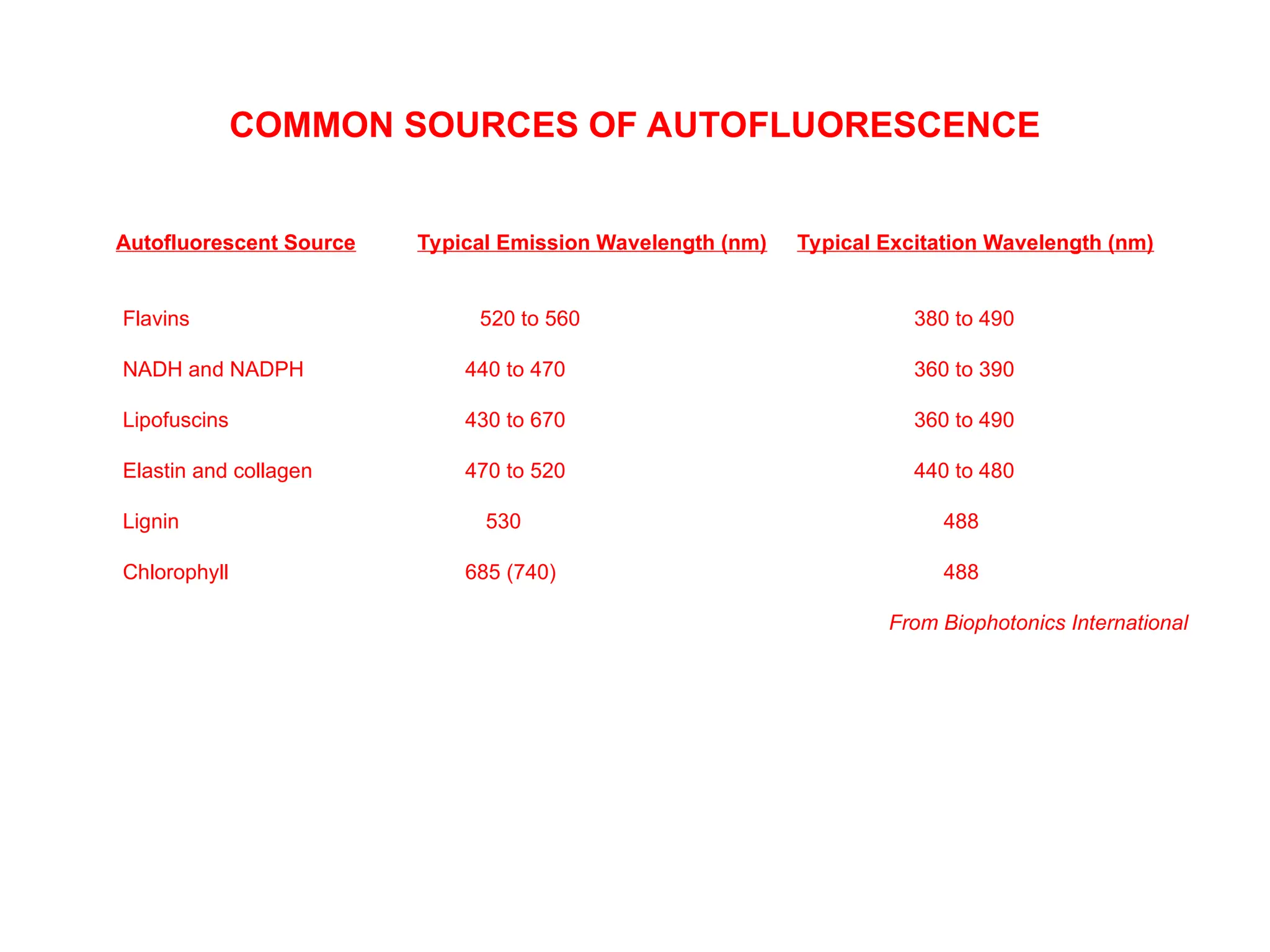 Principle of fluorescence Microscopy, overview | PPT