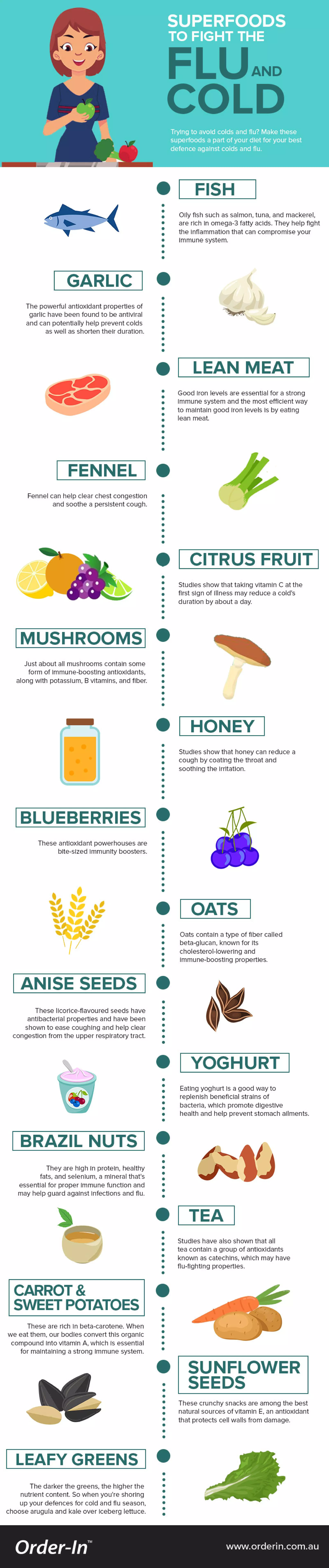 Foods to Eat to Fight the Flu and Cold | PDF