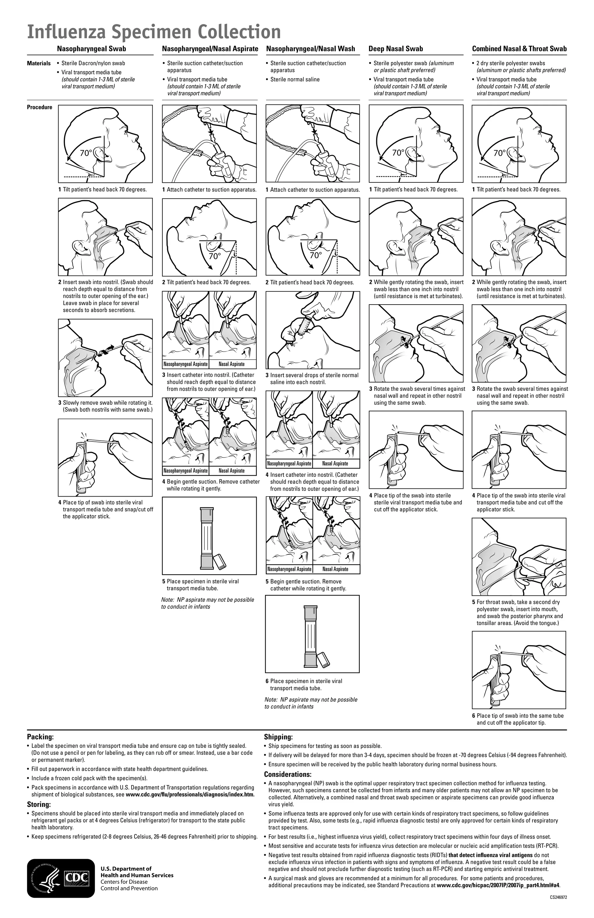 flu-specimen-collection-poster.pdf