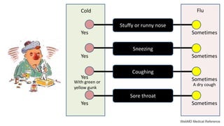 Common Cold vs Influenza | PPTX