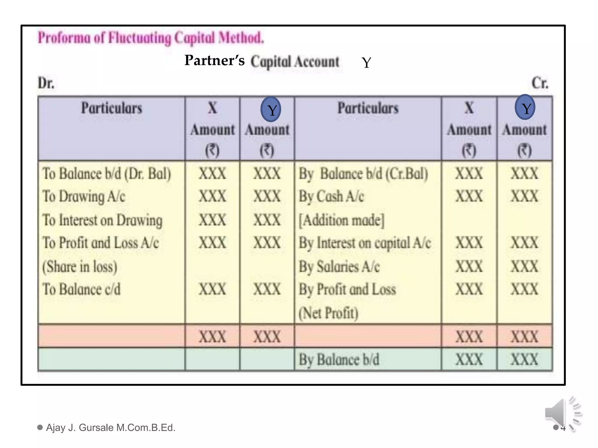 Fluctuating capital method | PPTX