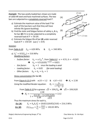 Fluctuating loads notes | PDF