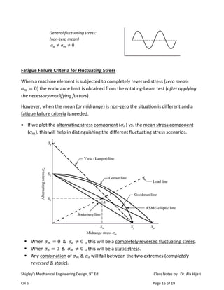 Fluctuating loads notes | PDF