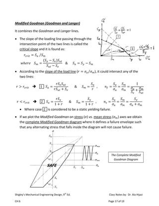 Fluctuating loads notes | PDF