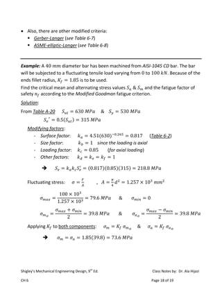 Fluctuating loads notes | PDF
