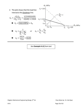 Fluctuating loads notes | PDF