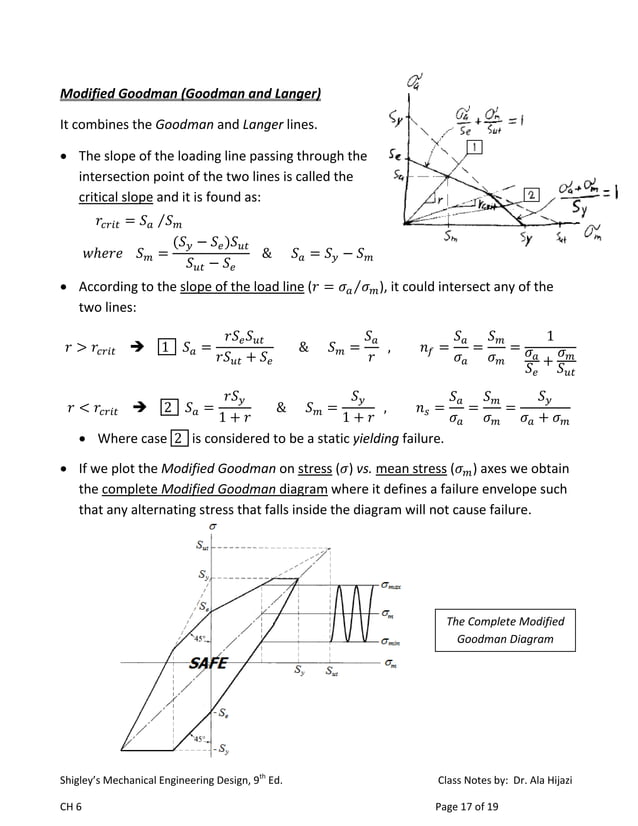 Fluctuating loads notes
