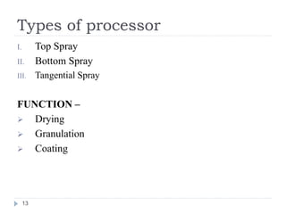 Fludized bed dryer (fbd) | PPTX | Home Appliances | Home & Garden