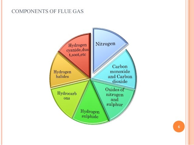 What Is Flue Gas – Co2 Flue Gas – IDSQ