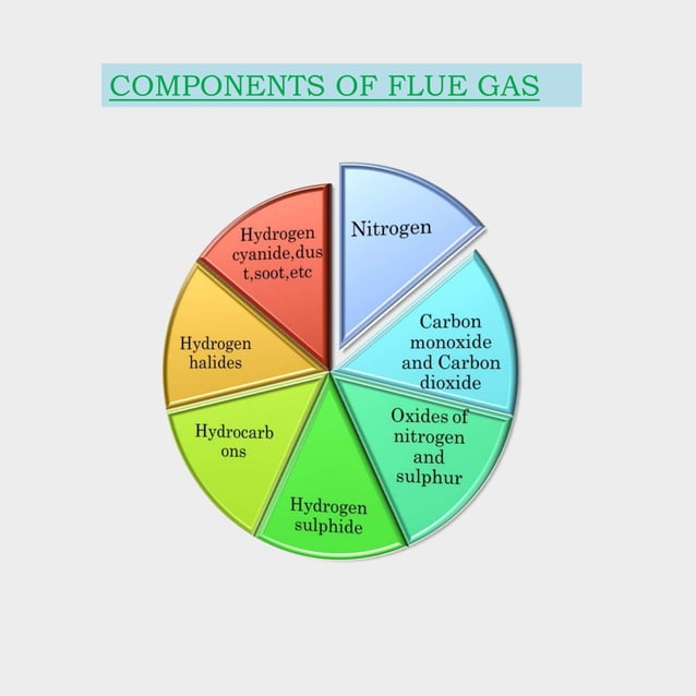 Flue gas cleaning_2 | PPTX