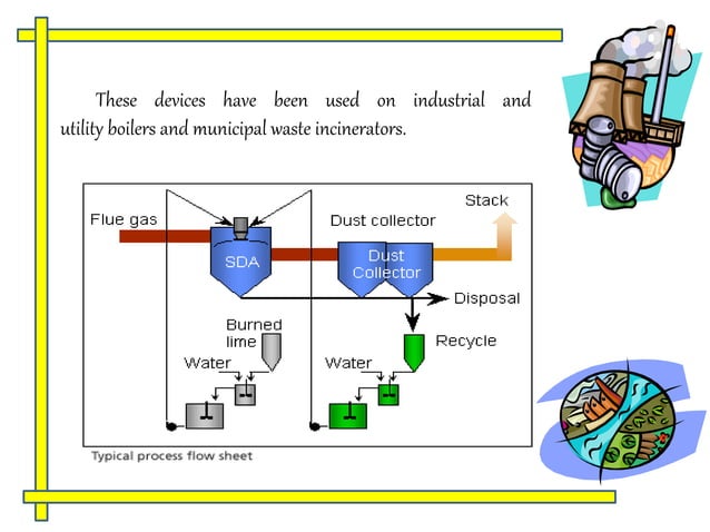 Flue gas desulphurization detailed process | PPTX