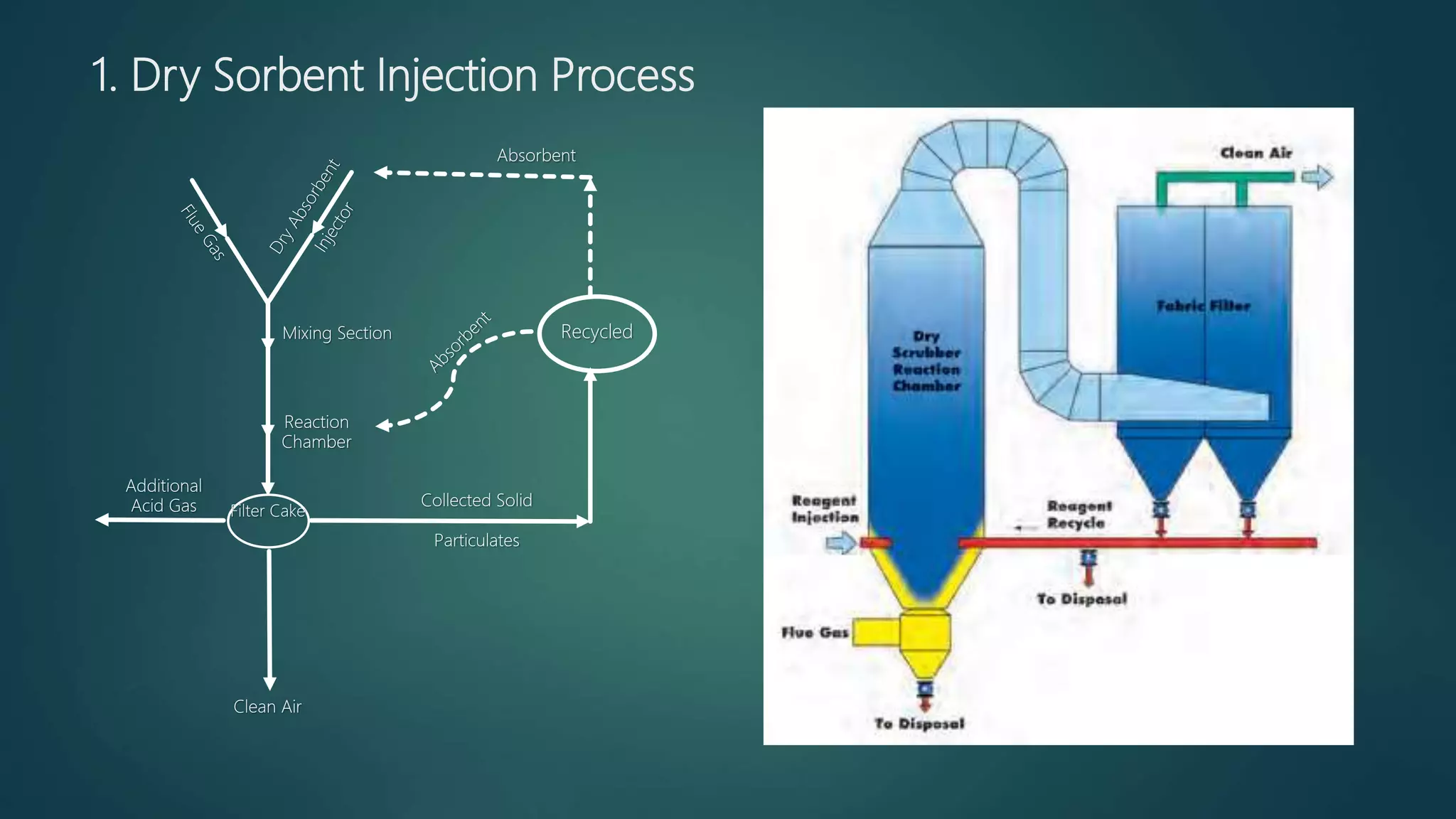 Flue gas desulphurization | PPTX