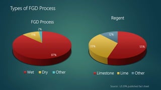 Flue gas desulphurization | PPTX