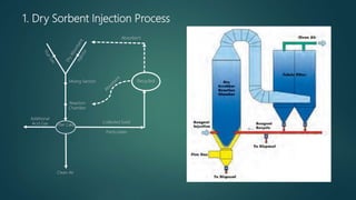 Flue gas desulphurization | PPTX