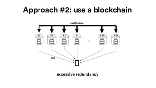 Securing Sharded Networks with Swarm | PDF