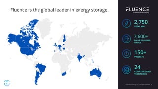 Fluence - USTDA ESS Workshop_211018_Madina Mukhanova.pdf | Data Storage ...