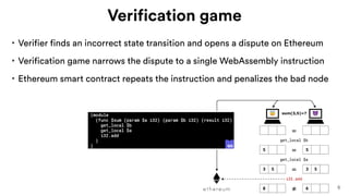 Fast, deterministic, and verifiable computations with WebAssembly | PPT