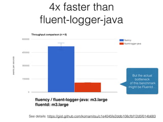 Fluency - Yet another fluent logger | PDF