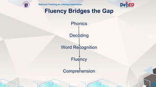 fluency.pptx for catch- \up friday activities | PPTX