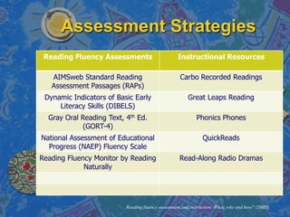 Fluency Comprehension Connection Ppt | PPTX