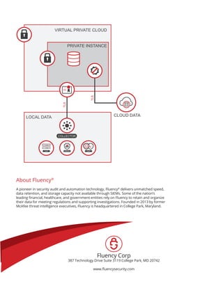 Fluency® - www.fluencysecurity.com | PDF