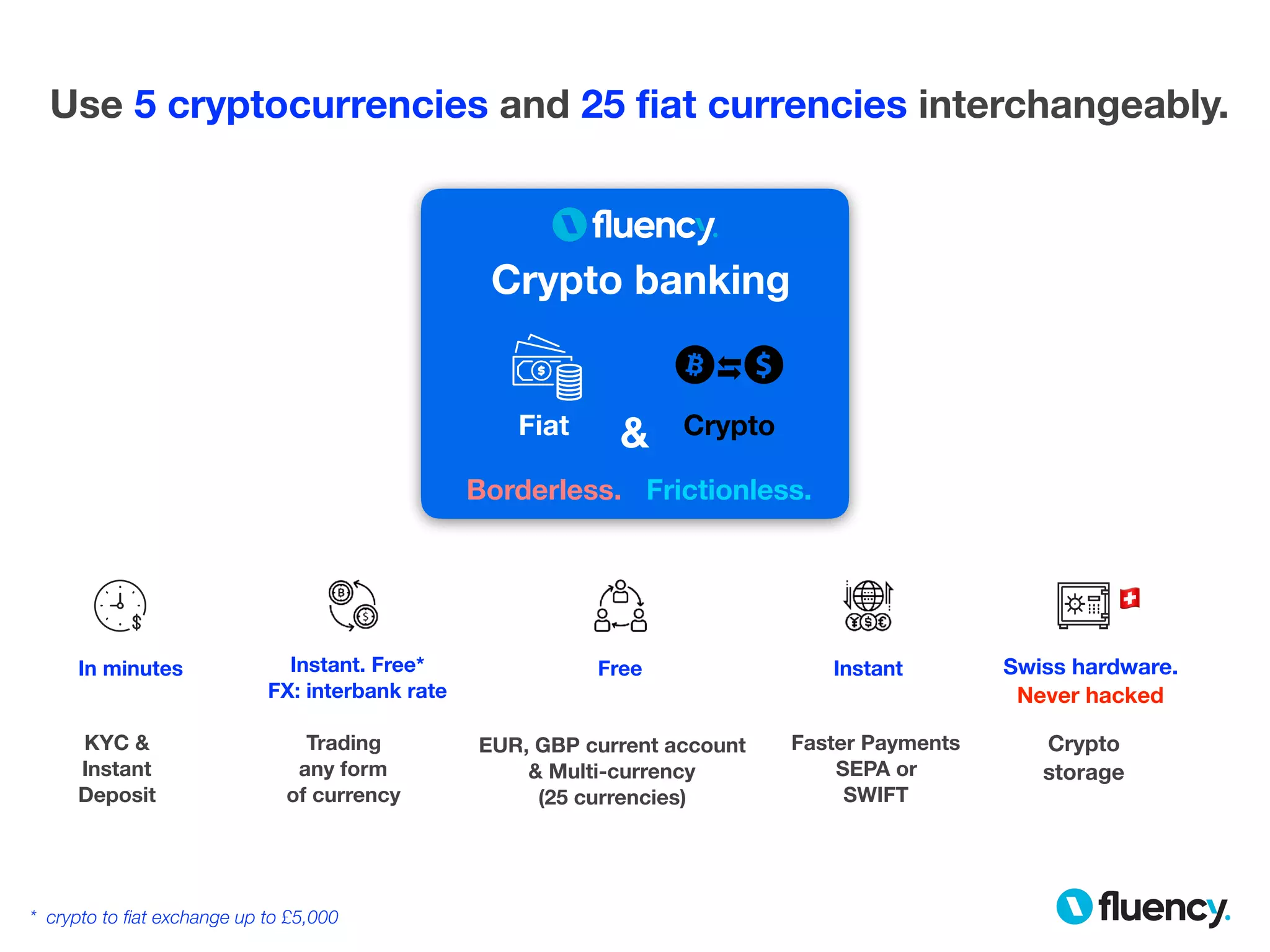 FLUENCY - NOAH19 London | PDF