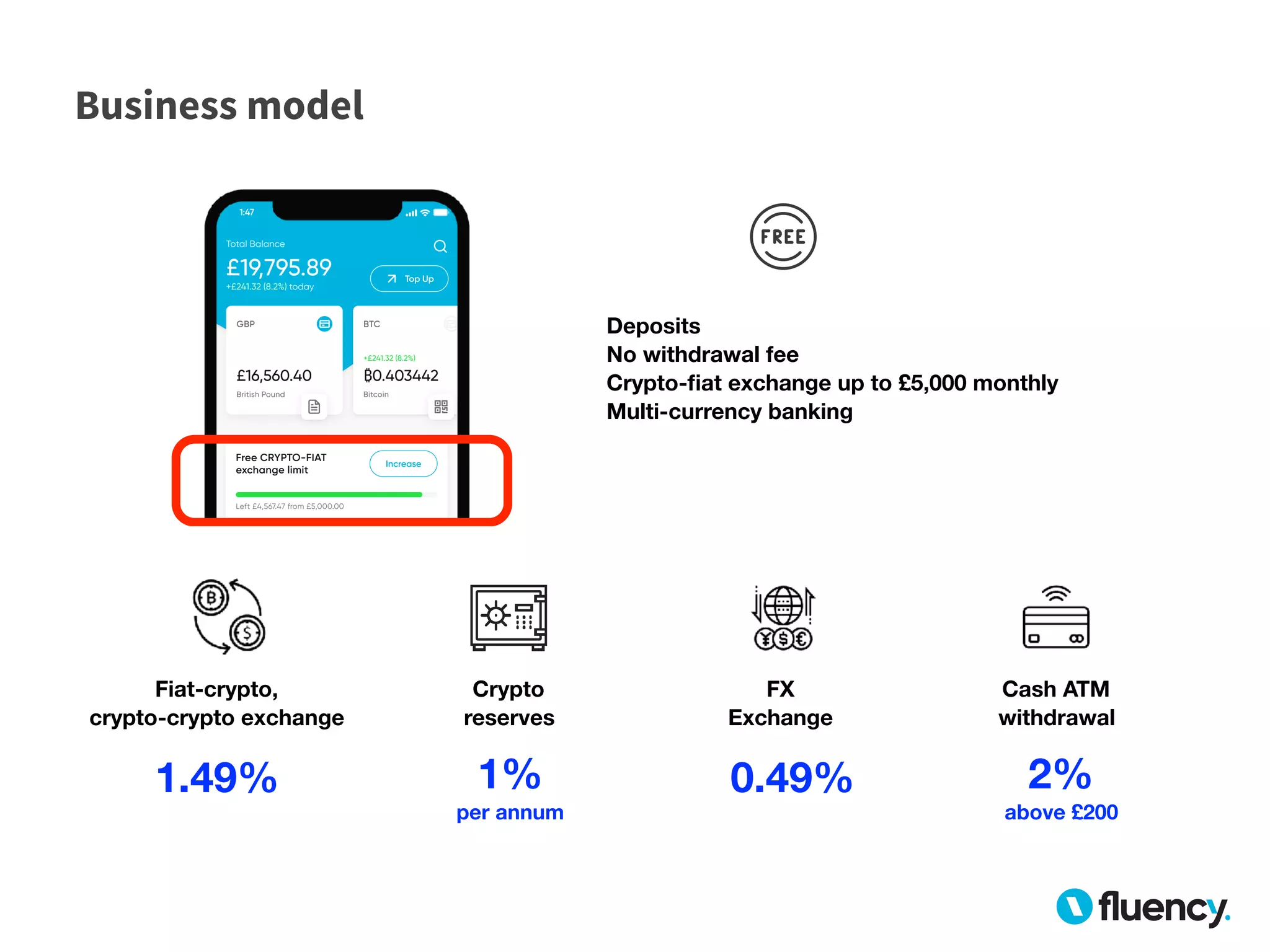 FLUENCY - NOAH19 London | PDF