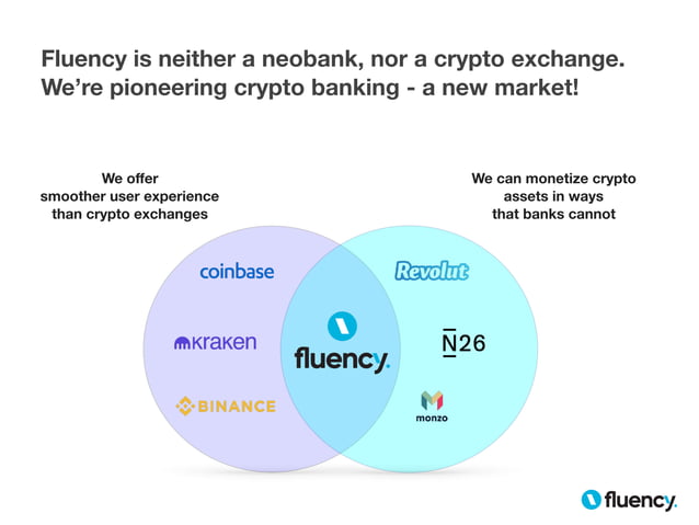 FLUENCY - NOAH19 London | PDF