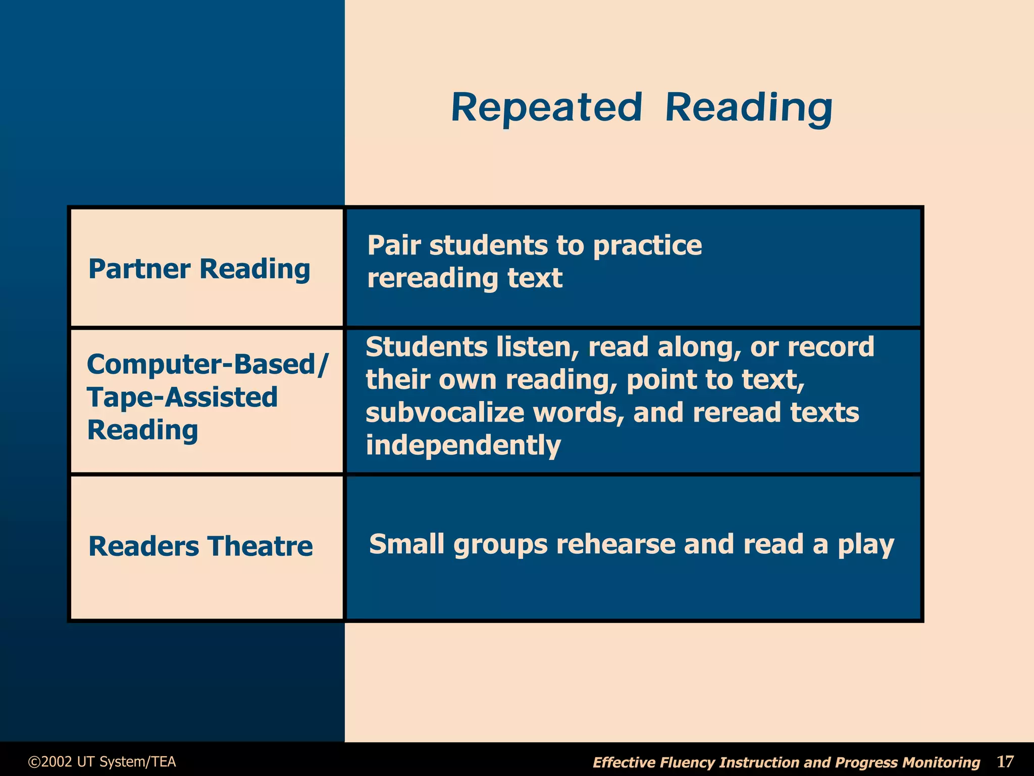 Fluency Presentation | PDF