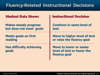 Fluency Presentation | PDF