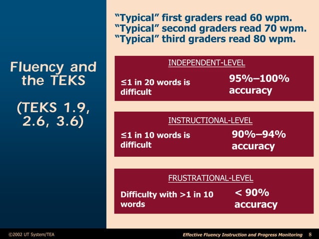 Fluency Presentation | PDF