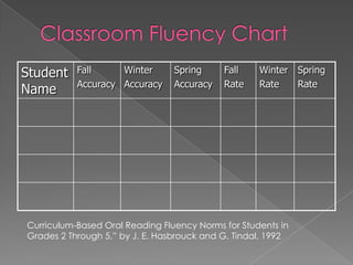 Fluency presentation | PPTX