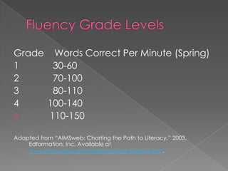 Fluency presentation | PPTX