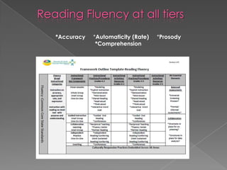 Fluency presentation | PPTX