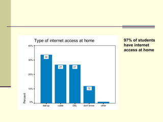 Fluency With Information Technology From Rubric To Assessment Ppt