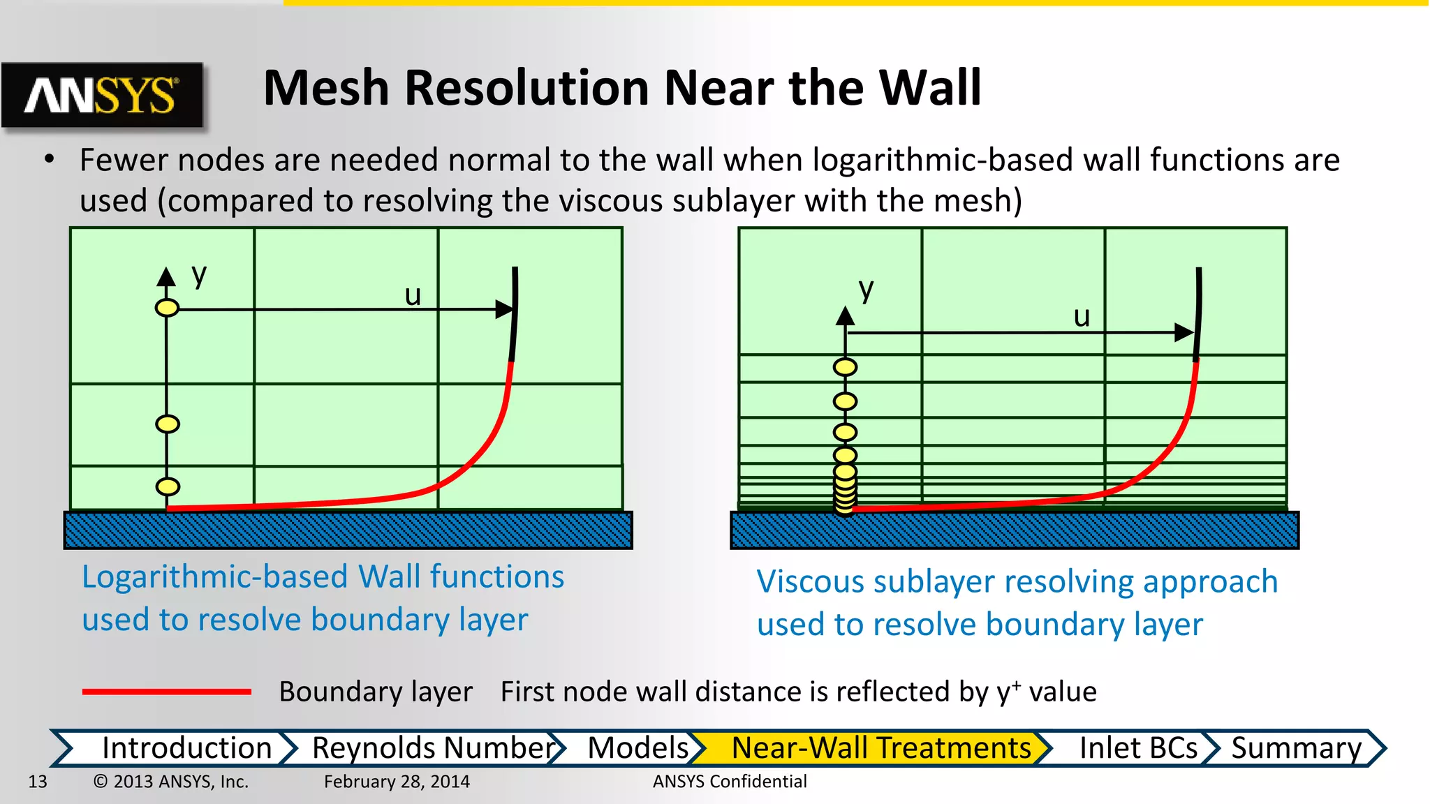 Fluent-Intro_15.0_L07_Turbulence.pdf