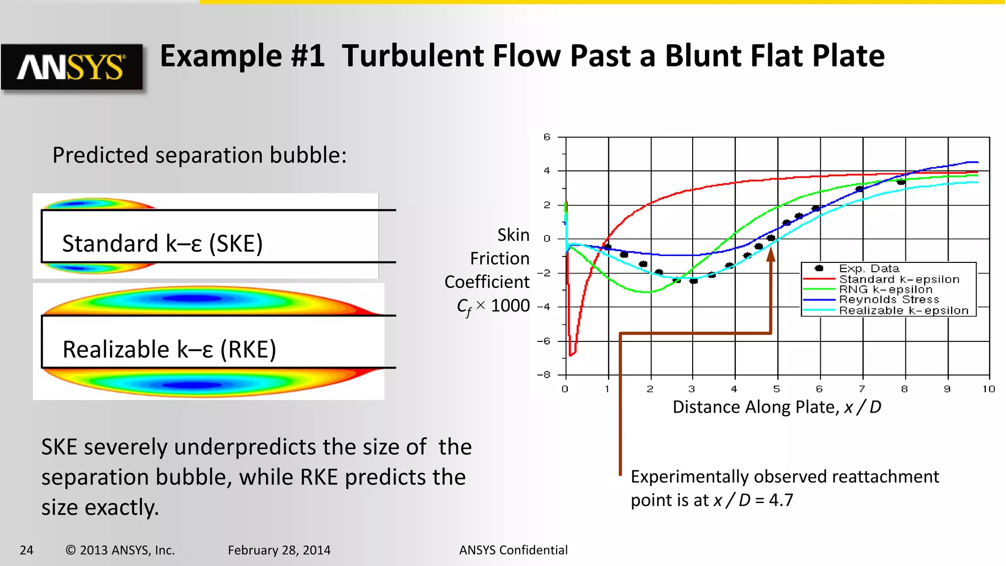 Fluent-Intro_15.0_L07_Turbulence.pdf
